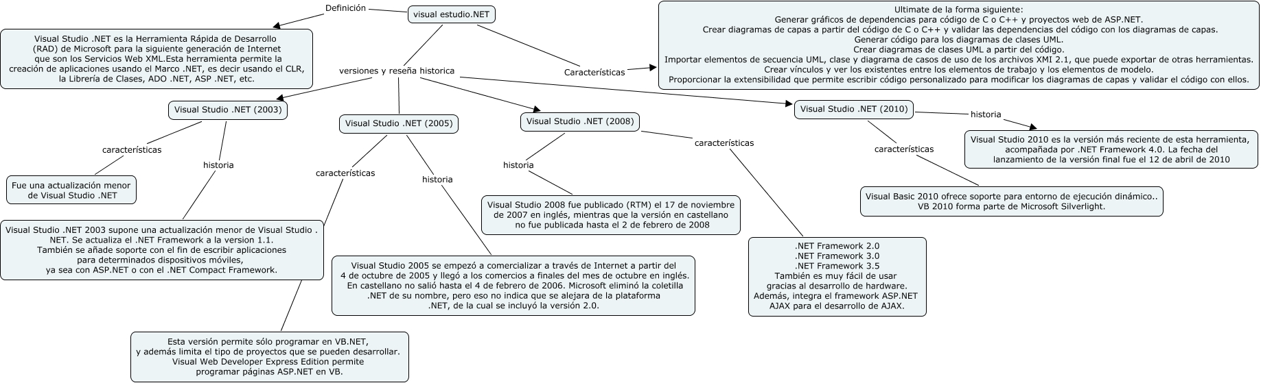 SALA_1_PC15_visual studio.net